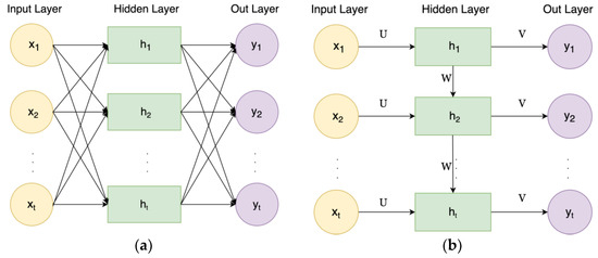 Prediction of Electric Vehicles Charging Demand: A Transformer-Based Deep Learning Approach