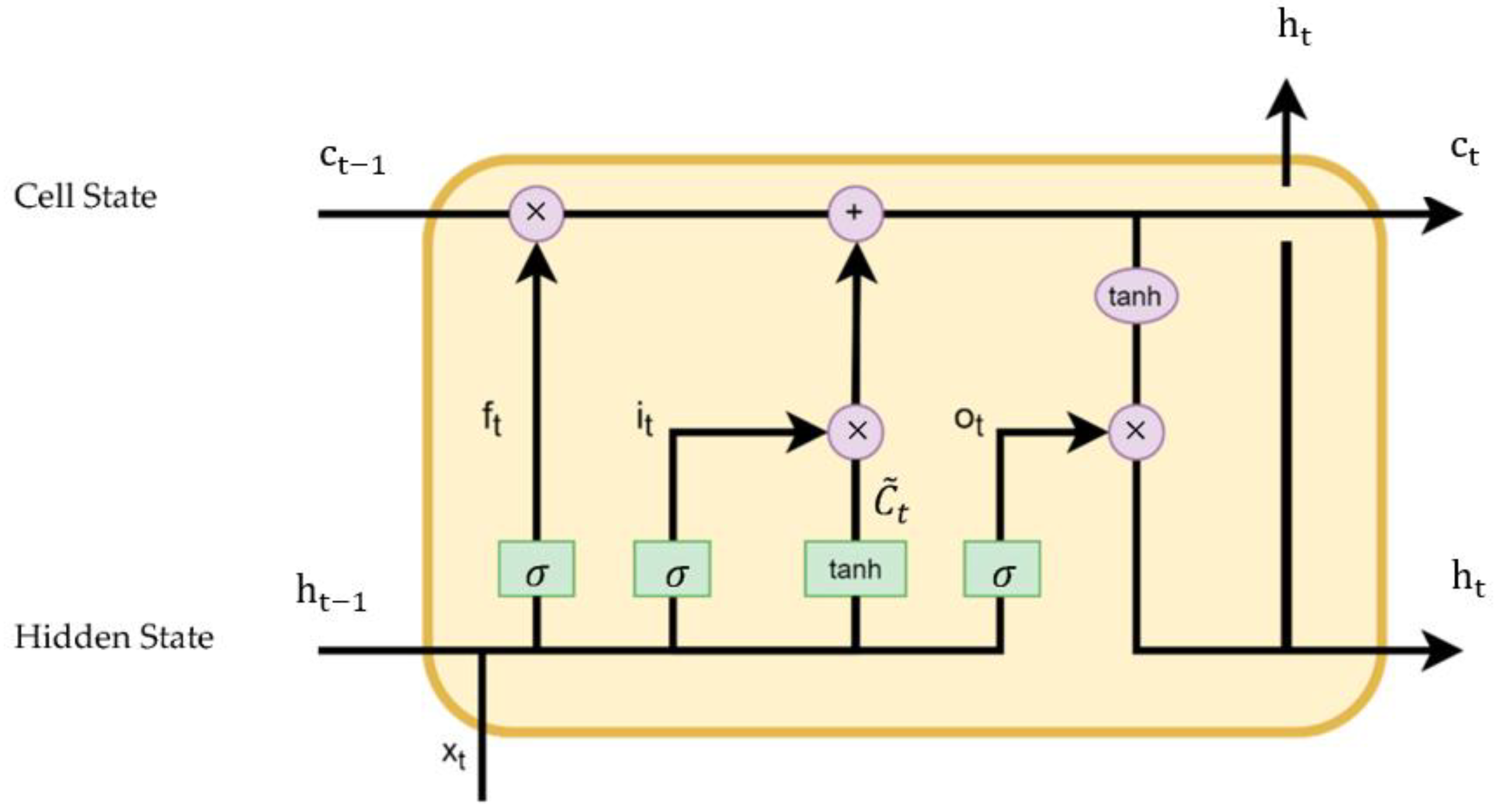 Prediction of Electric Vehicles Charging Demand: A Transformer-Based Deep Learning Approach