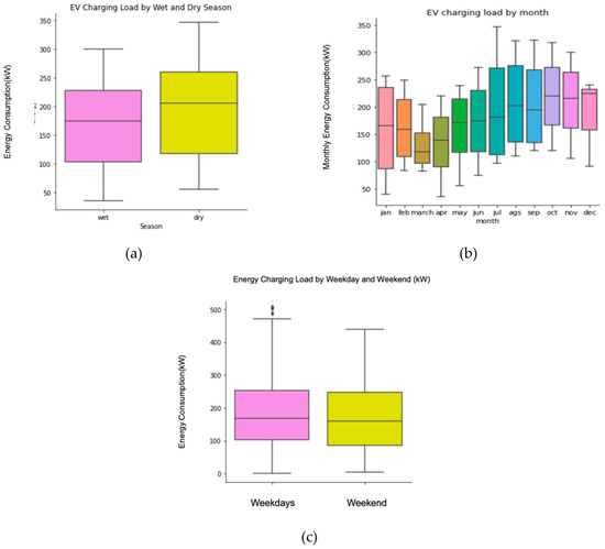 Prediction of Electric Vehicles Charging Demand: A Transformer-Based ...
