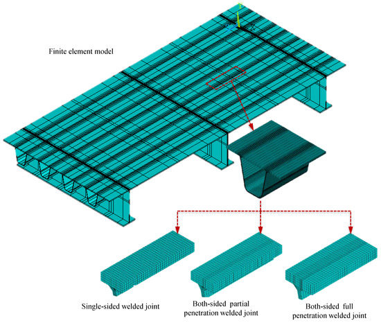 Fatigue Tests and Failure Mechanism of Rib-to-Deck Welded Joints in ...