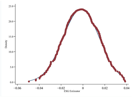 Environmental Protection Fee-to-Tax and Corporate Environmental Social ...