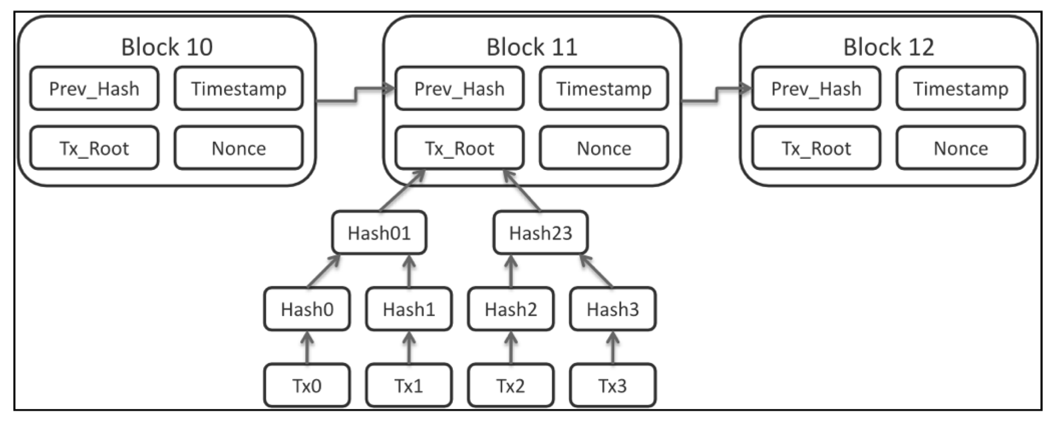 Sustainability Free Full Text Improving Collaborative Intrusion Detection System Using