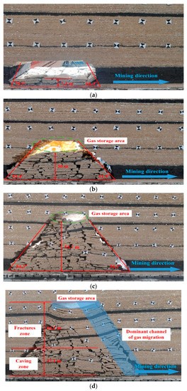 Fracture Evolution of Overburden Strata and Determination of Gas ...