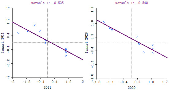 Sustainability | Free Full-Text | Factors Influencing Water Use ...
