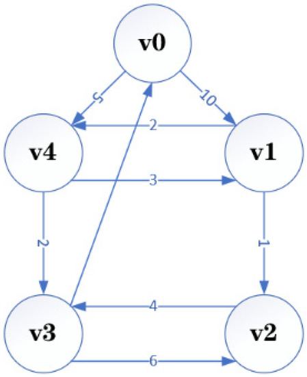 A Framework for Using UAVs to Detect Pavement Damage Based on Optimal Path Planning and Image ...