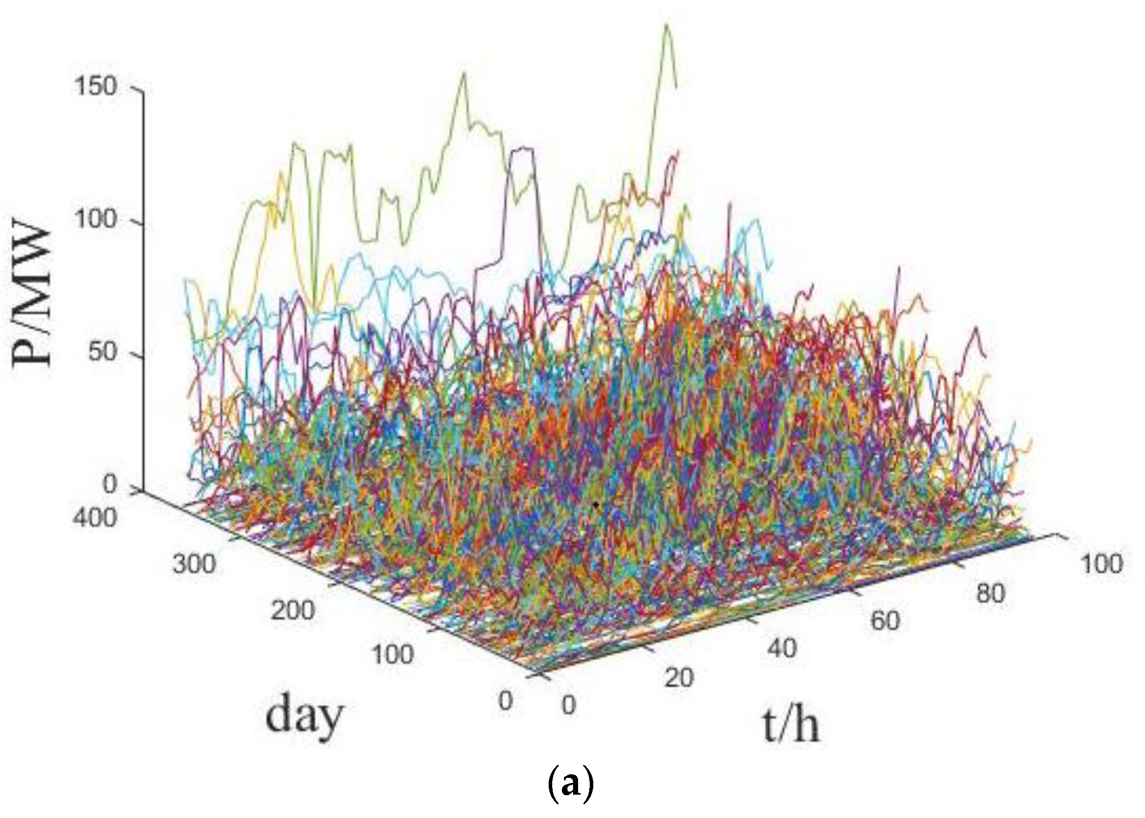 Sustainability Free Full Text Operation Optimization Method Of Distribution Network With