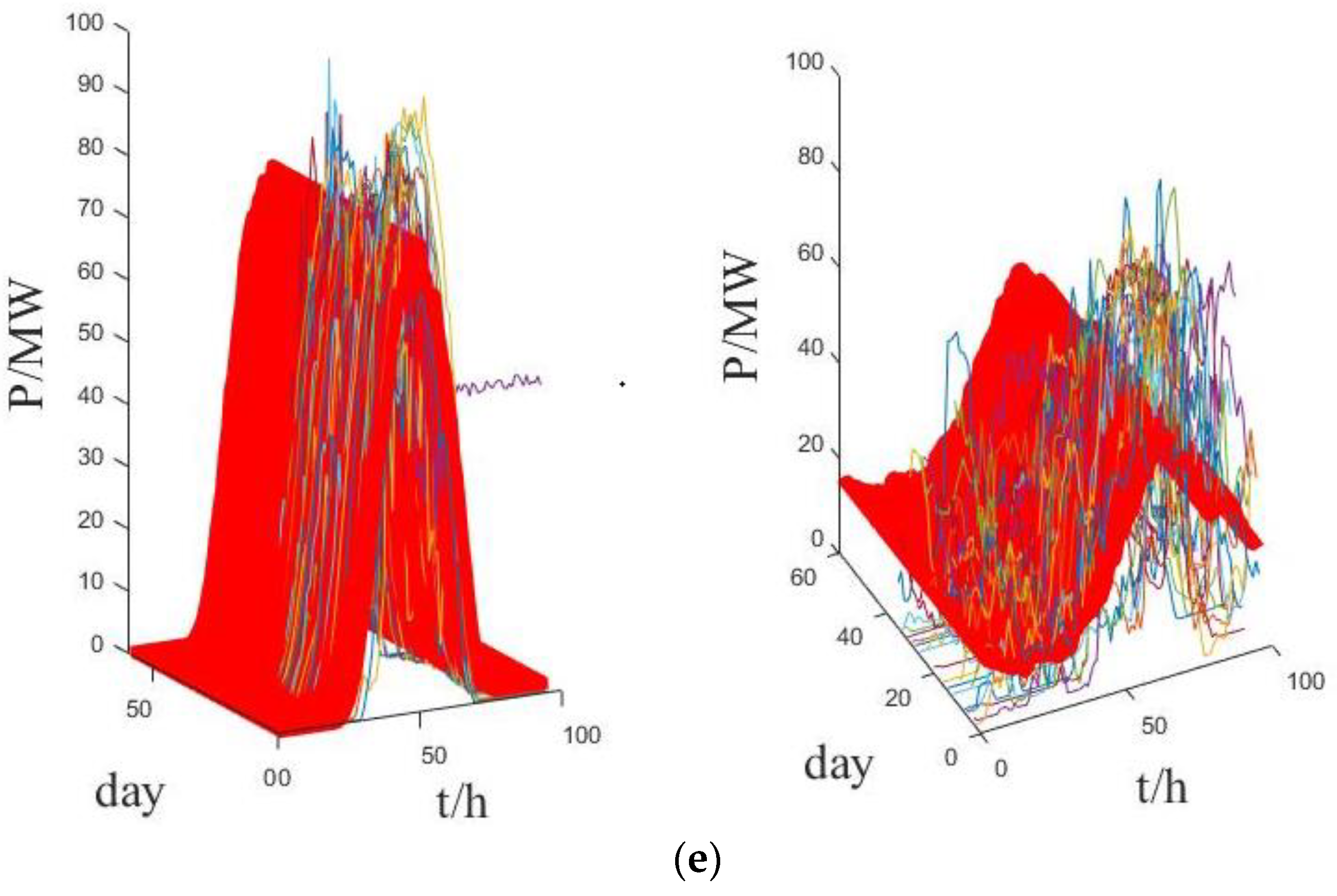 Sustainability Free Full Text Operation Optimization Method Of Distribution Network With