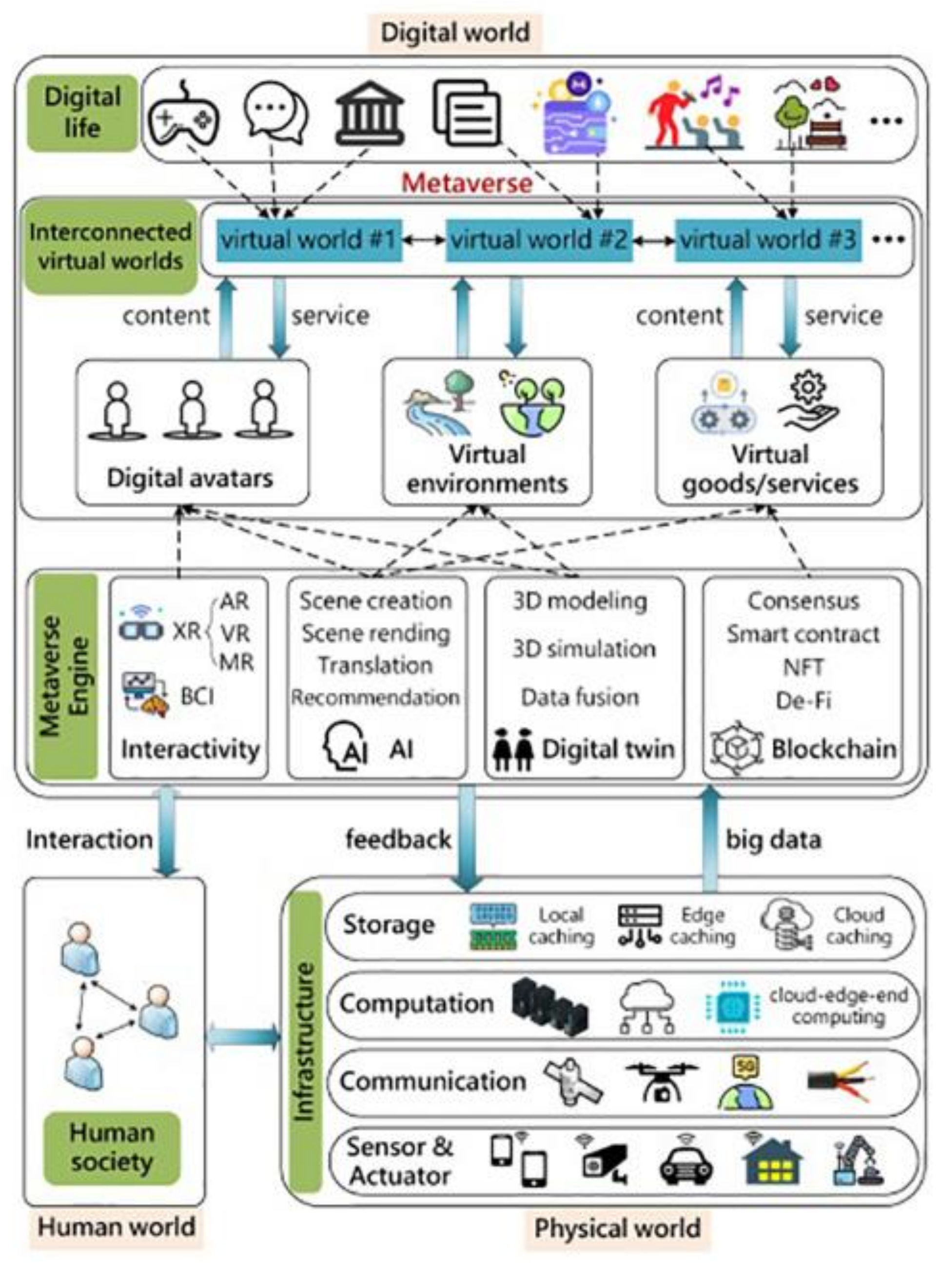 Metaverse as a Learning Environment: Some Considerations