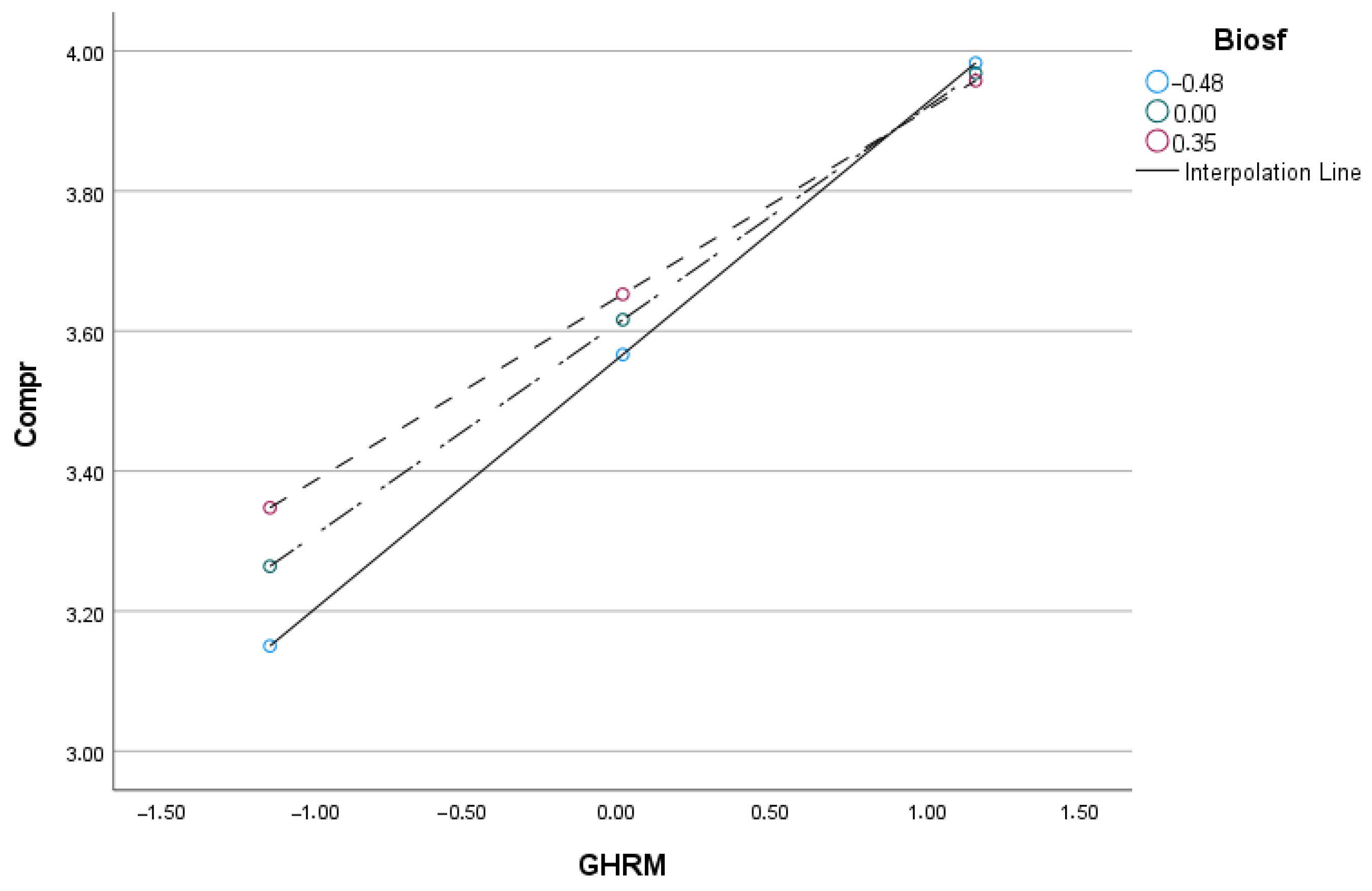 The Effect of Green Human Resources Management Practices on Employees ...