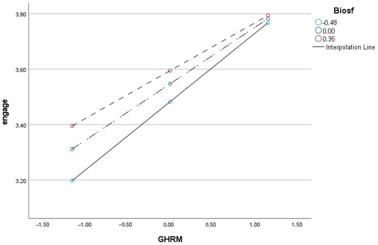 The Effect of Green Human Resources Management Practices on Employees ...
