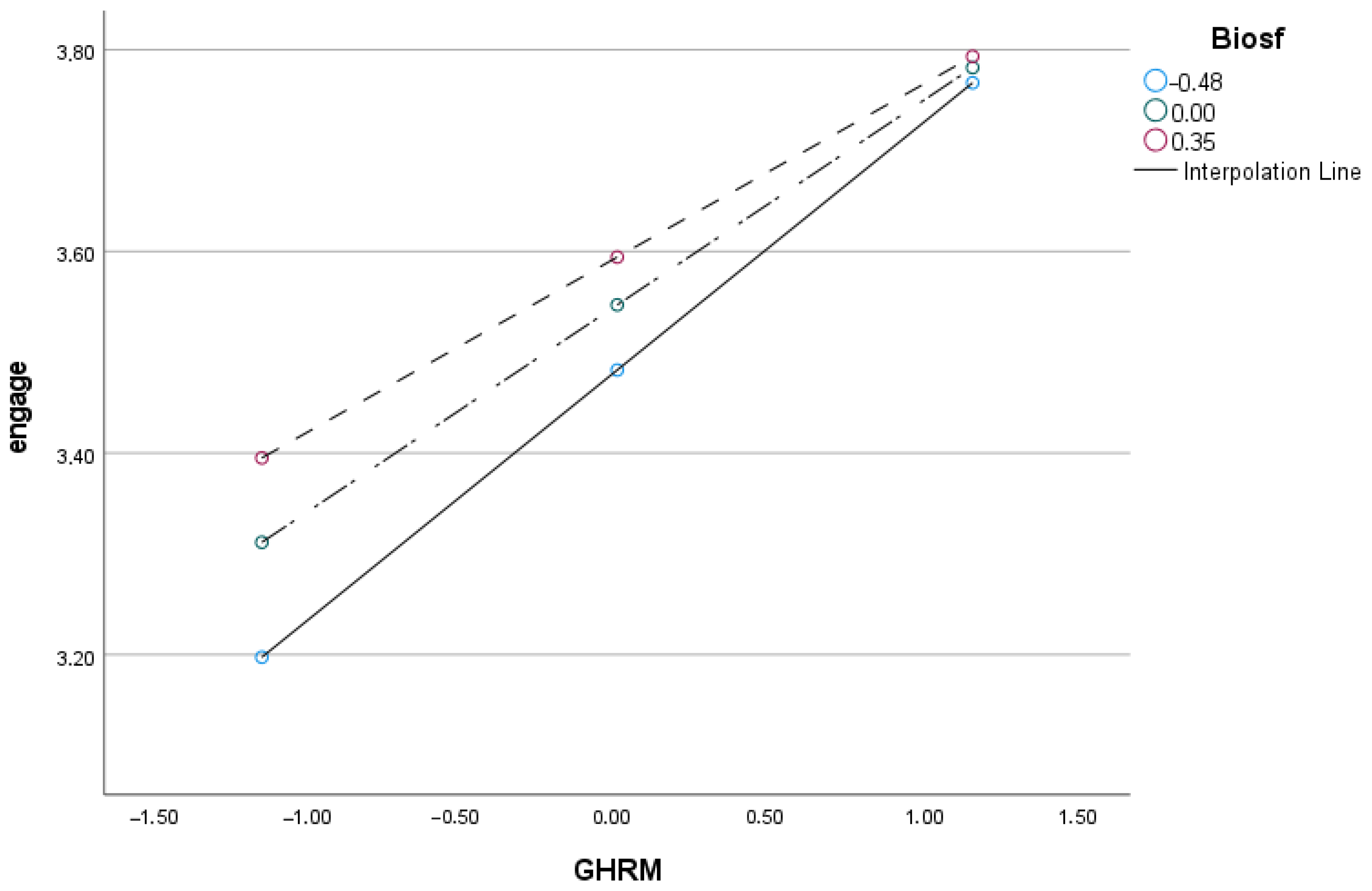 The Effect of Green Human Resources Management Practices on Employees ...