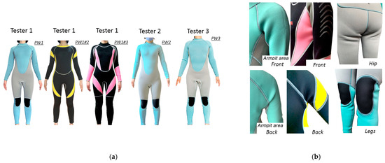 Dynamic Fit Optimization and Effect Evaluation of a Female Wetsuit ...