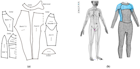 Dynamic Fit Optimization and Effect Evaluation of a Female Wetsuit ...