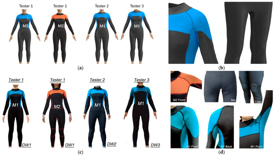 Dynamic Fit Optimization and Effect Evaluation of a Female Wetsuit ...