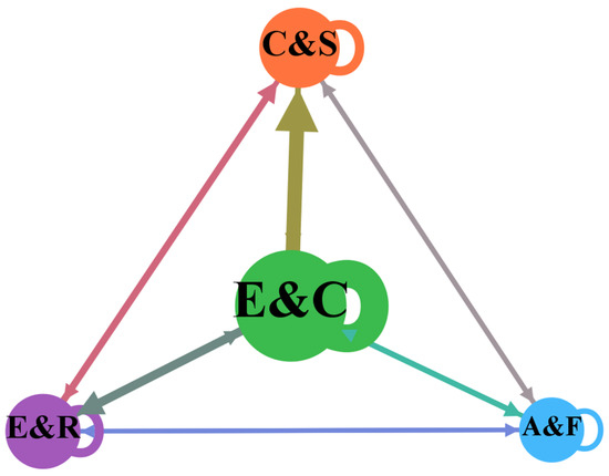 China’s Embodied Copper Flow from the Demand-Side and Production-Side ...