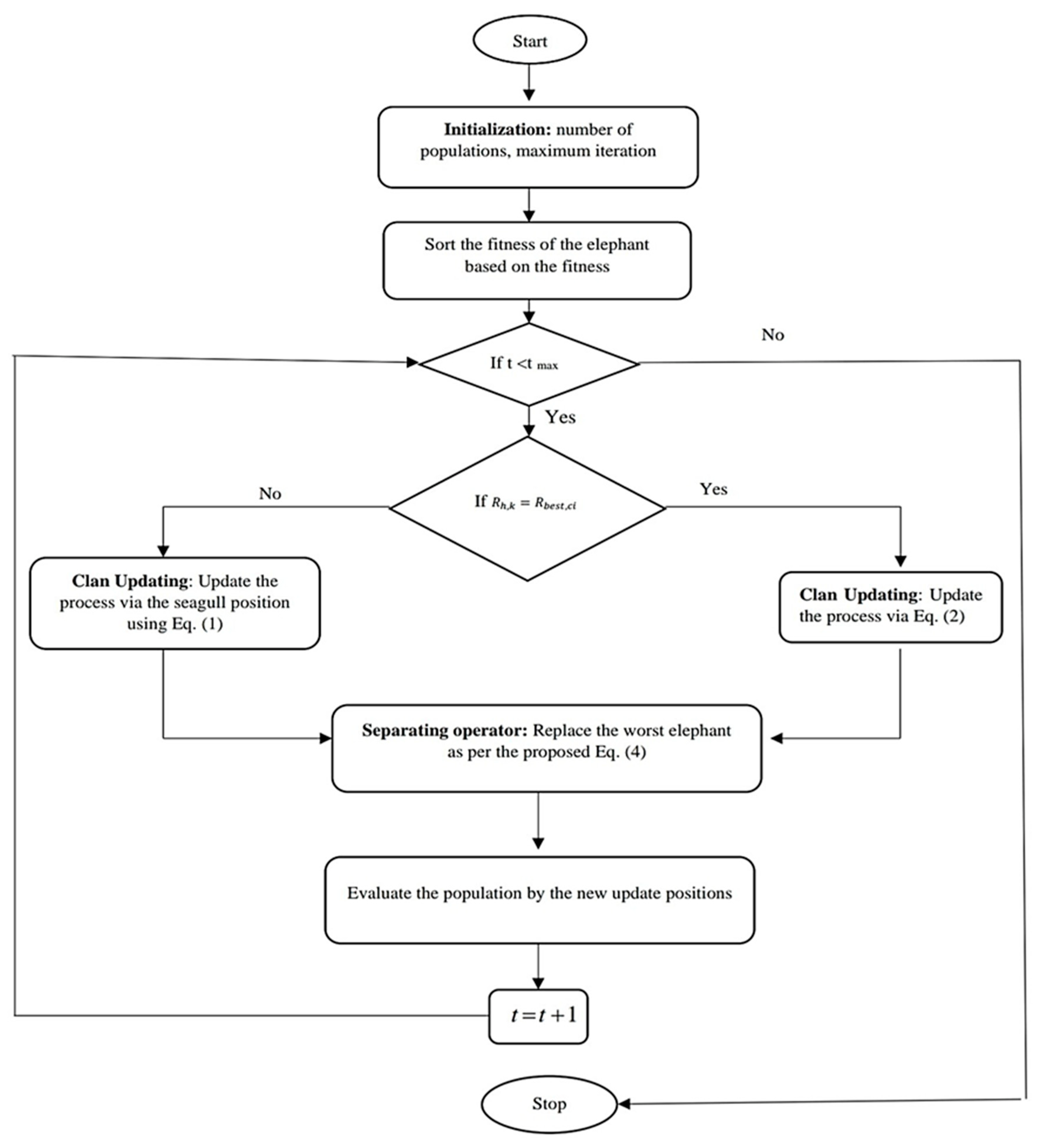 Sustainability | Free Full-Text | Design of Metaheuristic Optimization Algorithms for Deep ...