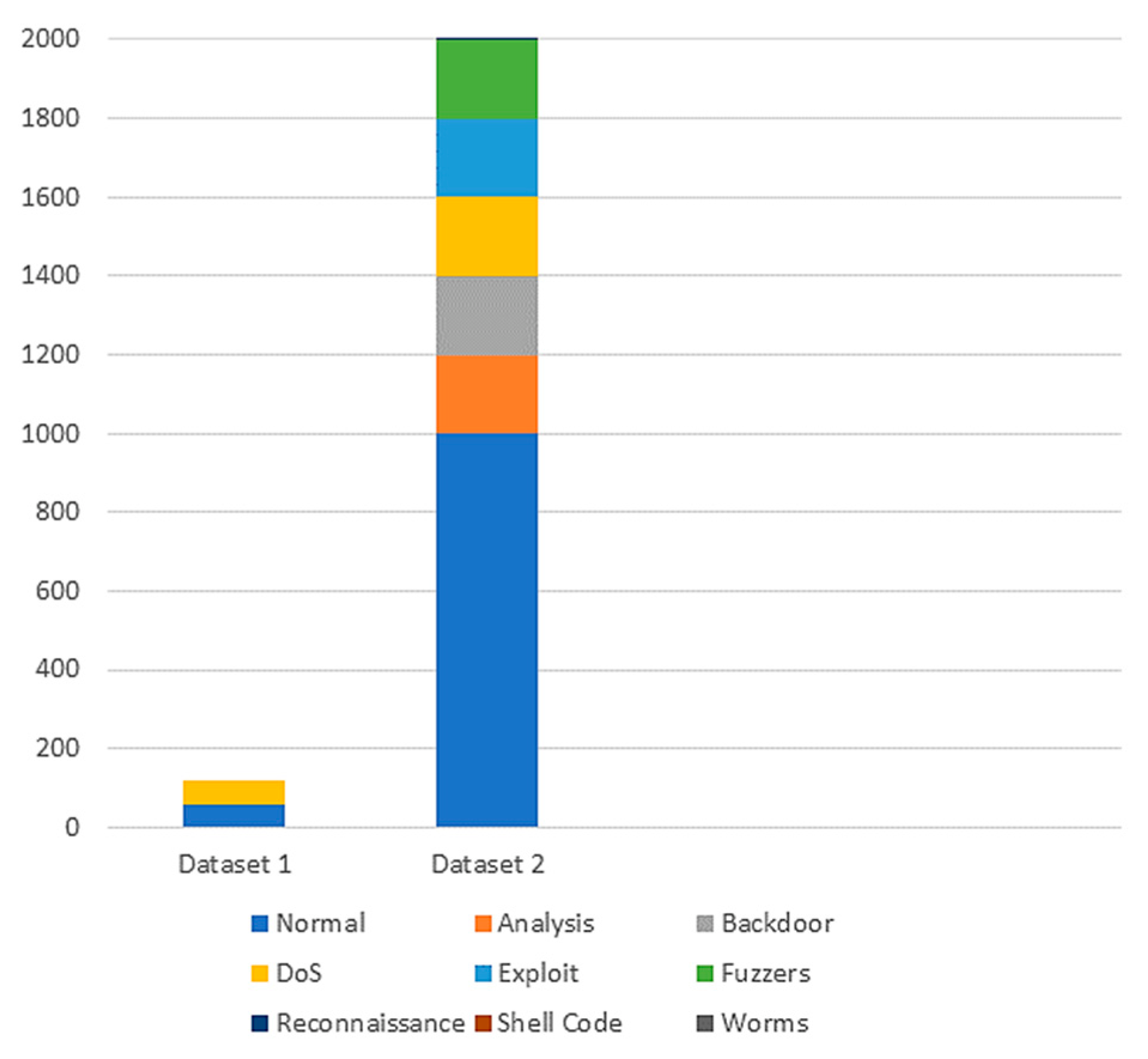 Sustainability | Free Full-Text | Design of Metaheuristic Optimization Algorithms for Deep ...