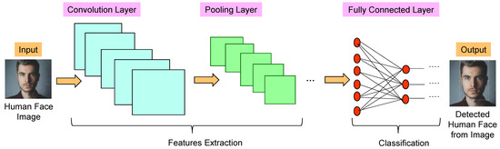 Convolutional Neural Network-Based Personalized Program Recommendation ...