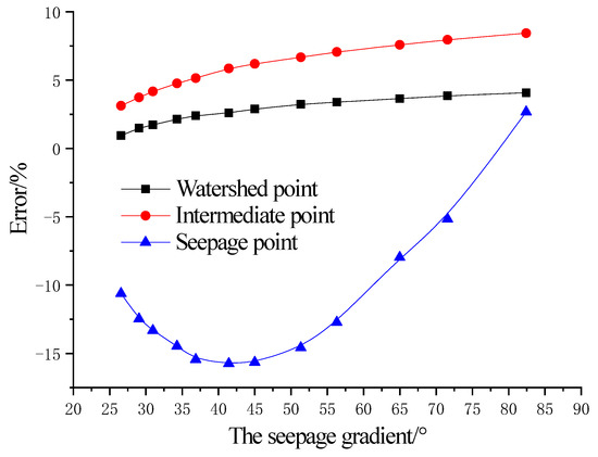 The Steady Seepage Line Equation of Ionic Rare Earth Ore (IREO) In Situ ...