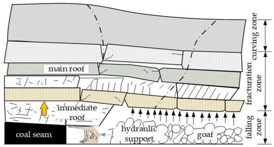 Research on Hydraulic Support Attitude Monitoring Method Merging FBG ...