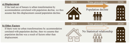 Population Decline and Urban Transformation by Tourism Gentrification ...