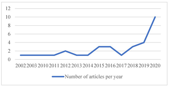 Road Racing Event Management Satisfaction: A Scoping Review of the ...