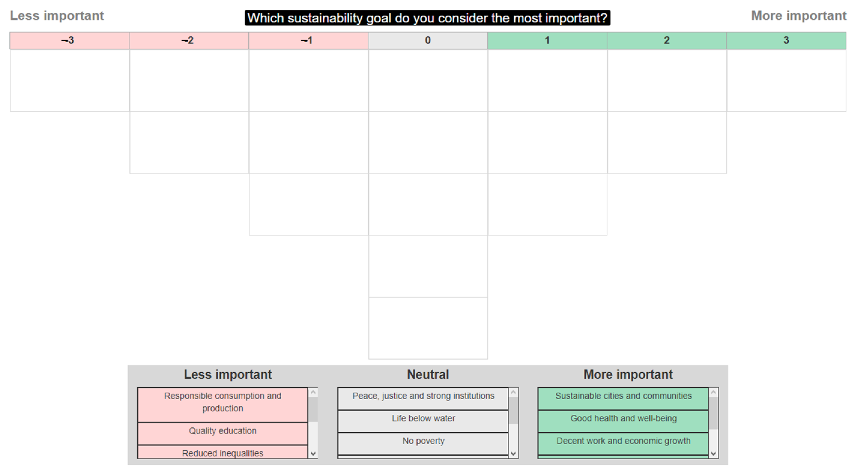Relative Importance of Sustainable Development Goals by Q-Sort Evaluation