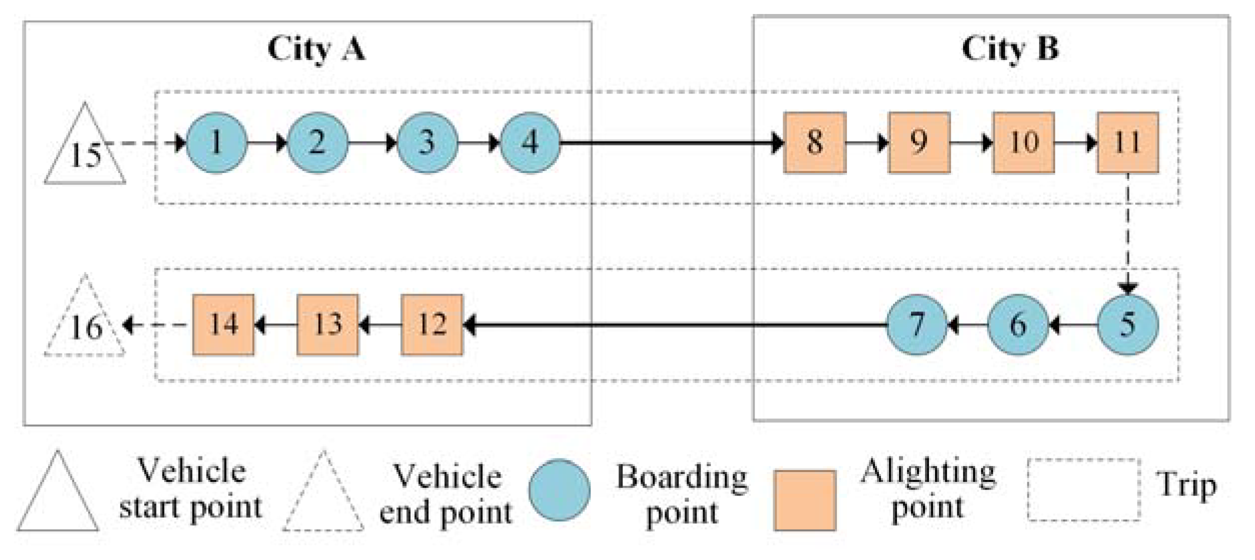 Multi-Objective Intercity Carpooling Route Optimization Considering Carbon Emission