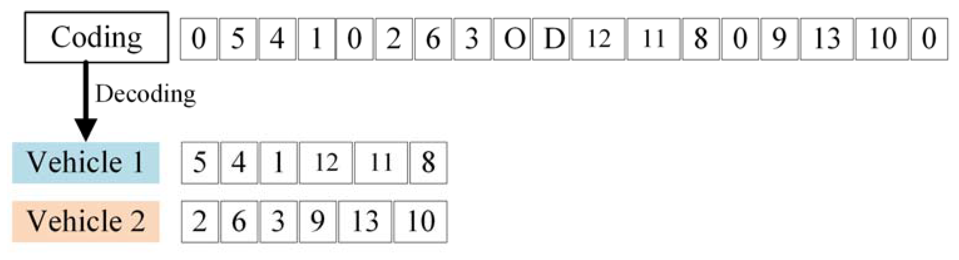 Multi-Objective Intercity Carpooling Route Optimization Considering Carbon Emission