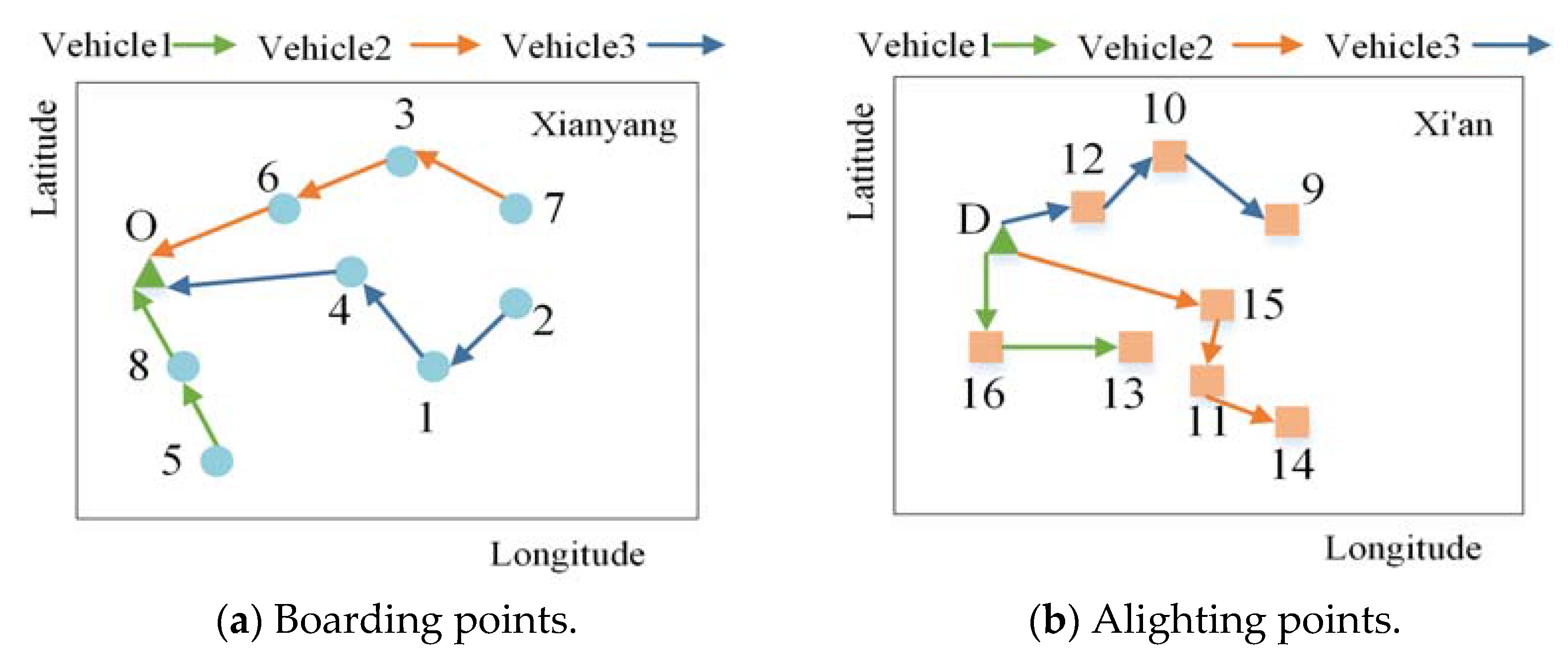 Sustainability Free Full Text Multi Objective Intercity Carpooling Route Optimization 