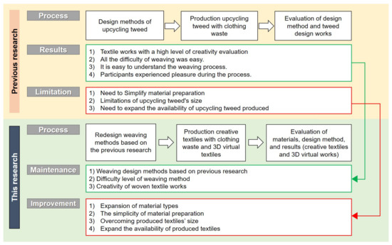 Sustainability | Free Full-Text | Development of Sustainable Creative ...