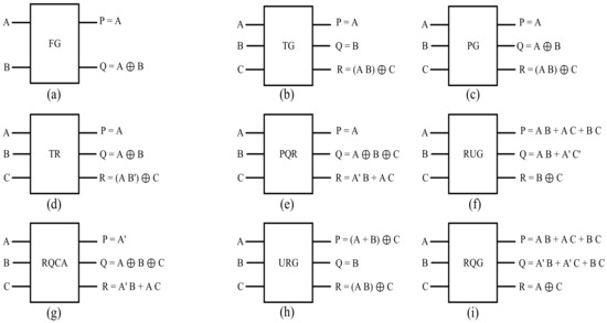 Novel Quantum-Dot Cellular Automata-Based Gate Designs for Efficient Reversible Computing