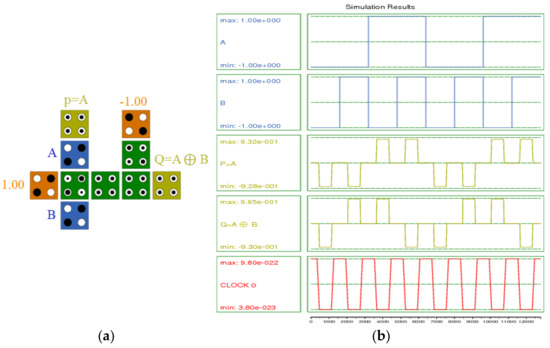 Novel Quantum-Dot Cellular Automata-Based Gate Designs for Efficient Reversible Computing