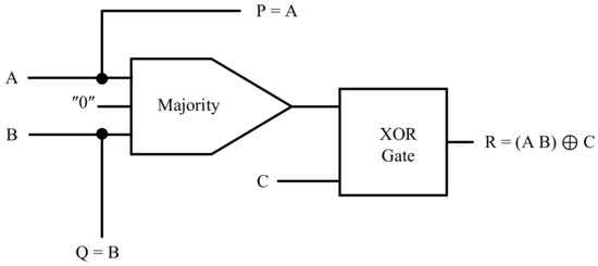 Novel Quantum-Dot Cellular Automata-Based Gate Designs for Efficient Reversible Computing