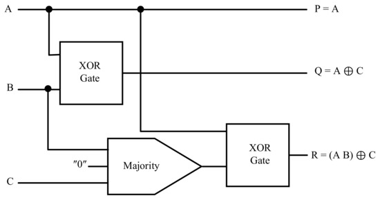Novel Quantum-Dot Cellular Automata-Based Gate Designs for Efficient ...