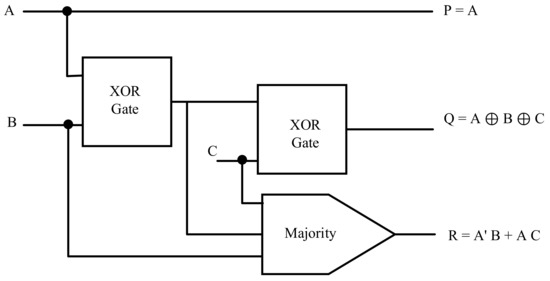 Novel Quantum-Dot Cellular Automata-Based Gate Designs for Efficient Reversible Computing