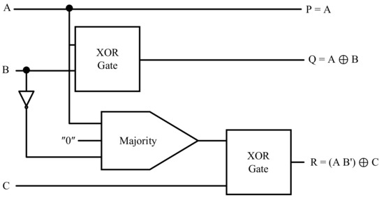 Novel Quantum-Dot Cellular Automata-Based Gate Designs for Efficient ...