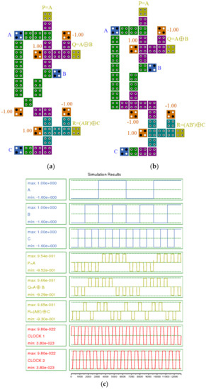 Novel Quantum-Dot Cellular Automata-Based Gate Designs for Efficient Reversible Computing