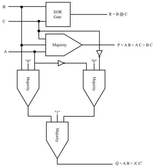 Novel Quantum-Dot Cellular Automata-Based Gate Designs for Efficient ...