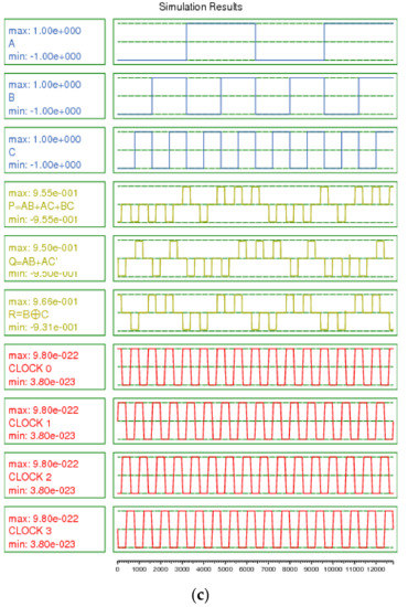 Novel Quantum-Dot Cellular Automata-Based Gate Designs for Efficient ...