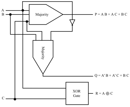 Novel Quantum-Dot Cellular Automata-Based Gate Designs for Efficient Reversible Computing