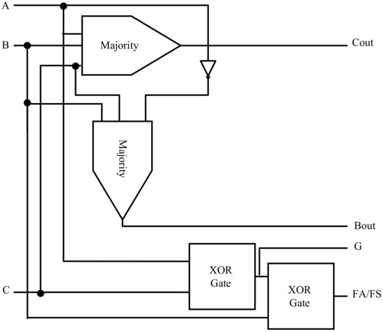 Novel Quantum-Dot Cellular Automata-Based Gate Designs for Efficient Reversible Computing