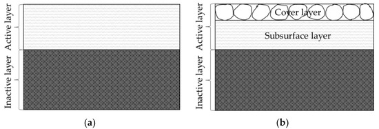 Analysis of Bed Sorting Methods for One Dimensional Sediment Transport Model