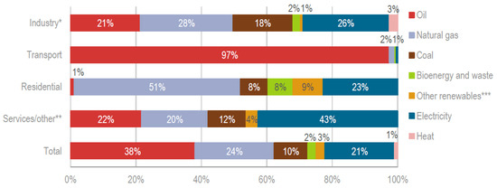 Boosting Energy Efficiency in Turkey: The Role of Public–Private ...