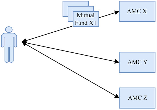 Factors Influencing Behavior Intention in Digital Investment Services ...