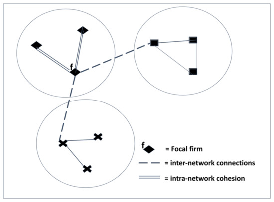 Disentangling Learning Network Dilemma: A Small-World Effect in a Globalized World