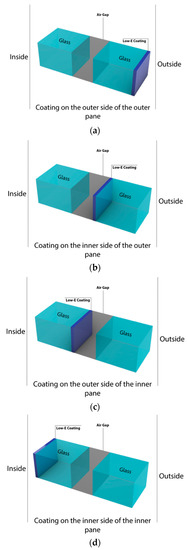 A Comparative Study on Smart Windows Focusing on Climate-Based Energy ...