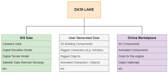 A Low-Cost Gamified Urban Planning Methodology Enhanced with Co ...