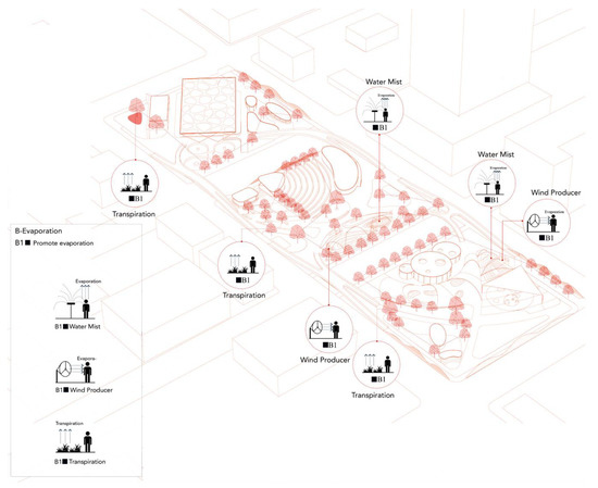 A Framework for Evidence-Based Landscape Architecture: Cooling a Hot ...