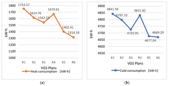Vertical Greenery System (VGS) Renovation for Sustainable Arcade ...